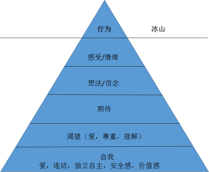 情绪管理 知乎