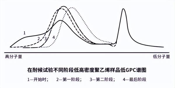 技术分享 | APC在高分子产品中的应用案例 - 知乎