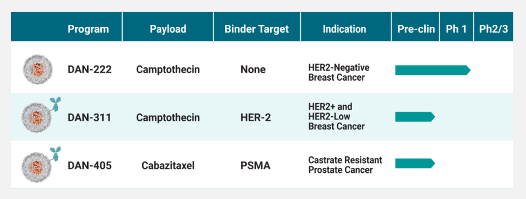 新型ADC，一个抗体携带60个载荷分子 - 知乎