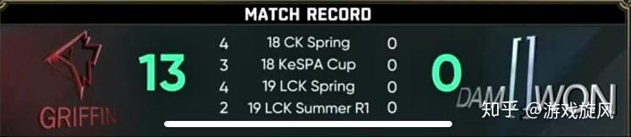 LOL：DWG击破心魔GRF，网友感慨：逗逼属实带恶人！ - 知乎