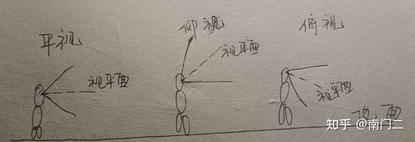 形体篇(六) 视平线 地平线 知乎