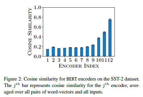 《PoWER-BERT: Accelerating BERT Inference via Progressive Word-vector ...