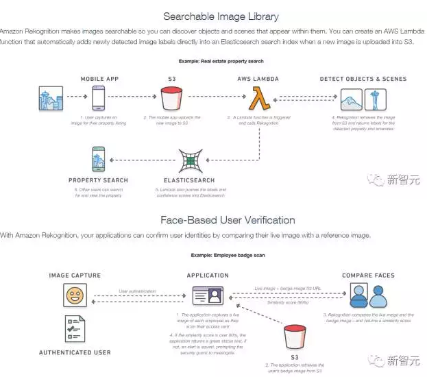 一文读懂Amazon Go! - 知乎