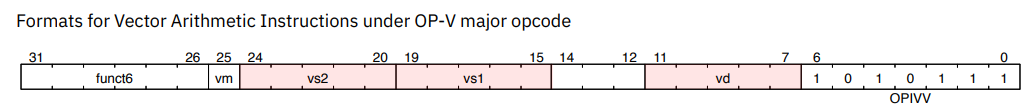 【个人笔记】RISC-V "V" Vector Extension Version 1.0 - 知乎