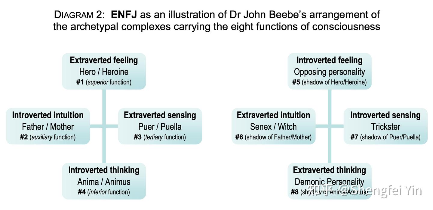 Evolving the Eight-function Model - 知乎