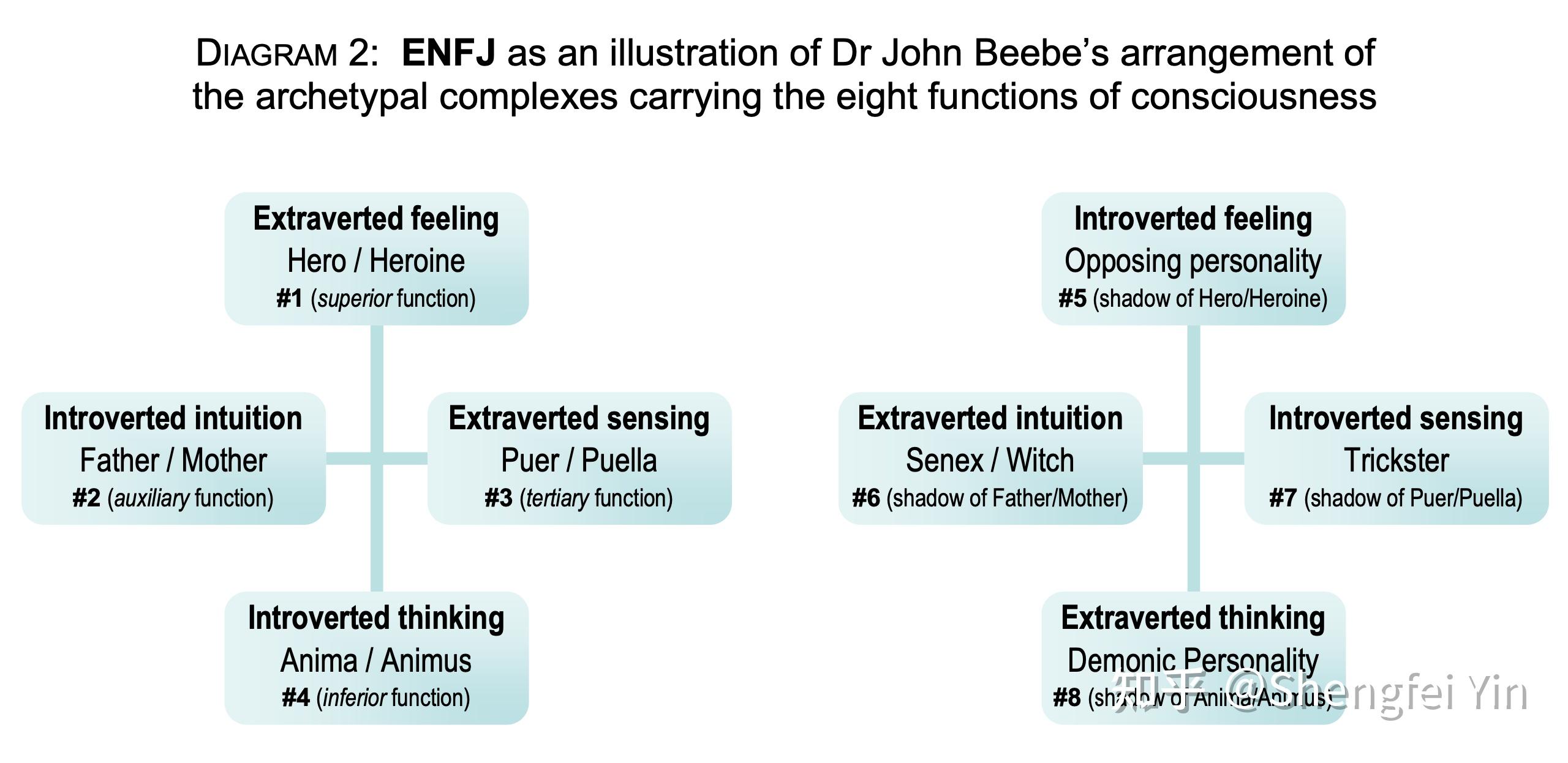 Evolving the Eight-function Model - 知乎