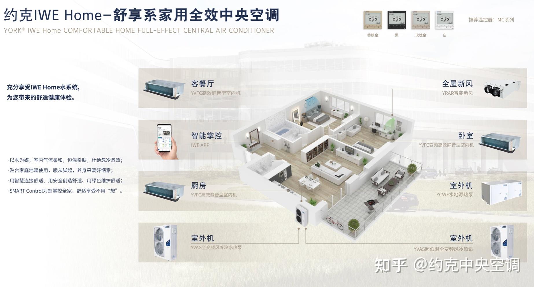 新年将至 元气焕新｜IWE HOME 智能水生态家用全效中央空调