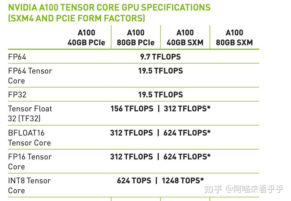 Llama3原文解读（上） - 知乎