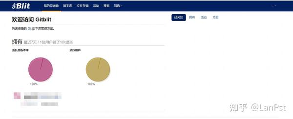 Windows下部署Gitblit - 知乎