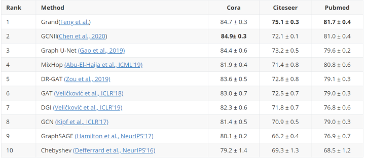一键即运行！清华团队推出图深度学习工具包CogDL v0.1 - 知乎