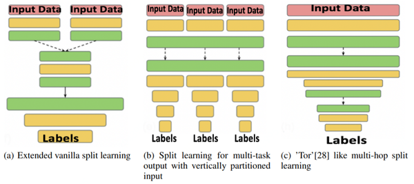 Split Learning及其在数据横/纵向切分场景的应用 - 知乎