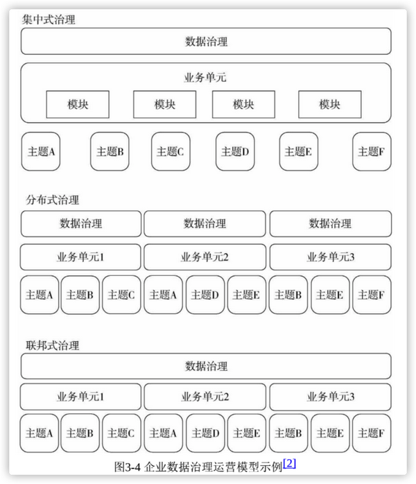 Dama数据管理知识体系指南之数据管理和数据治理 知乎