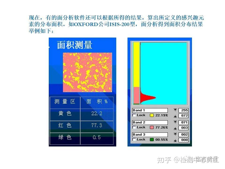 非常详细的扫描电镜（SEM）图像分析，建议收藏！ - 知乎