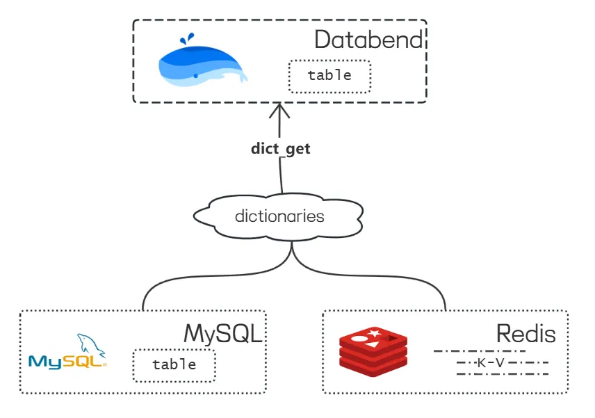 Databend 为什么使用 Rust 开发？ - 知乎