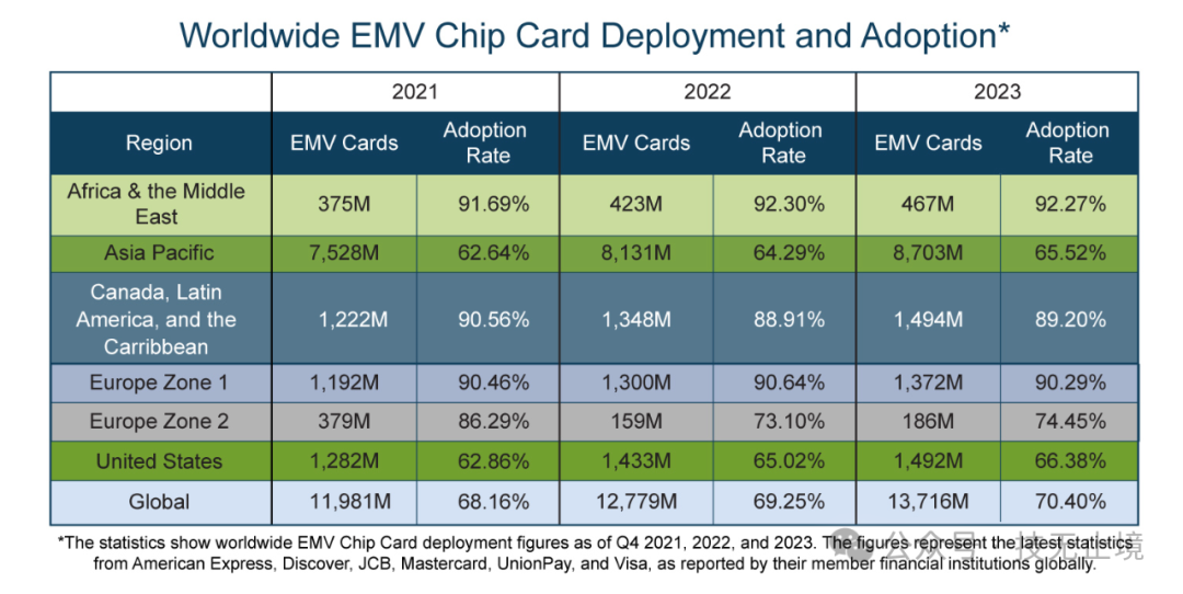 信用卡背后的“男人”-EMV - 知乎