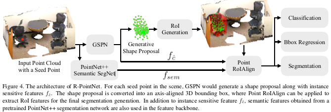 GSPN论文笔记 - 知乎