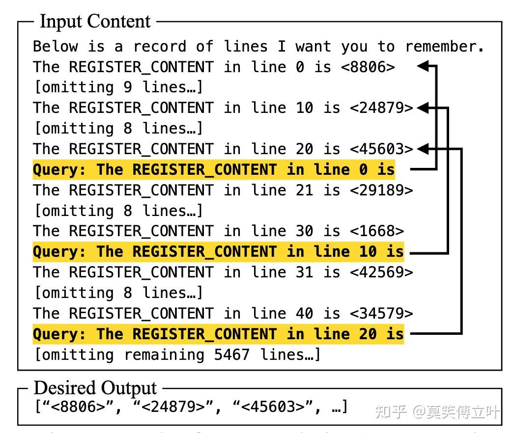 [LLM] stream-llm ｜ 面向无限输入流的LLM中attention究竟该怎么加速？ - 知乎