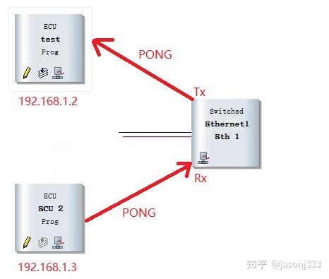 CANoe中的Channel-based access和Network-based access - 知乎