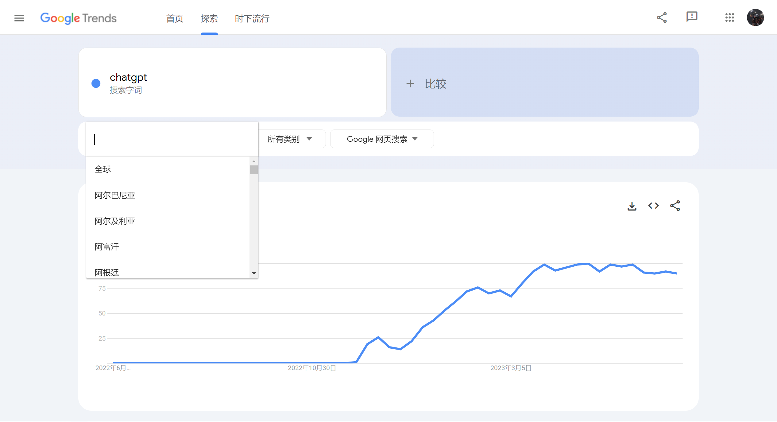 推荐几个趋势/搜索指数网站 - 知乎