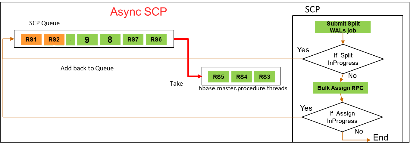 浅析华为云基于HBase MTTR上的优化实践 - 知乎