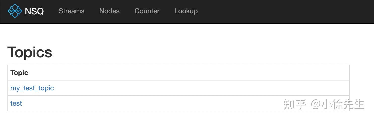 万字解析 go 语言分布式消息队列 nsq - 知乎