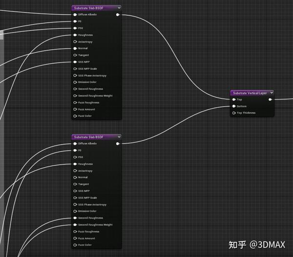UE5材质创建系统Substrate技术概述 - 知乎