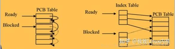 用户态与内核态 -- 帮你解惑，直达本质 - 知乎