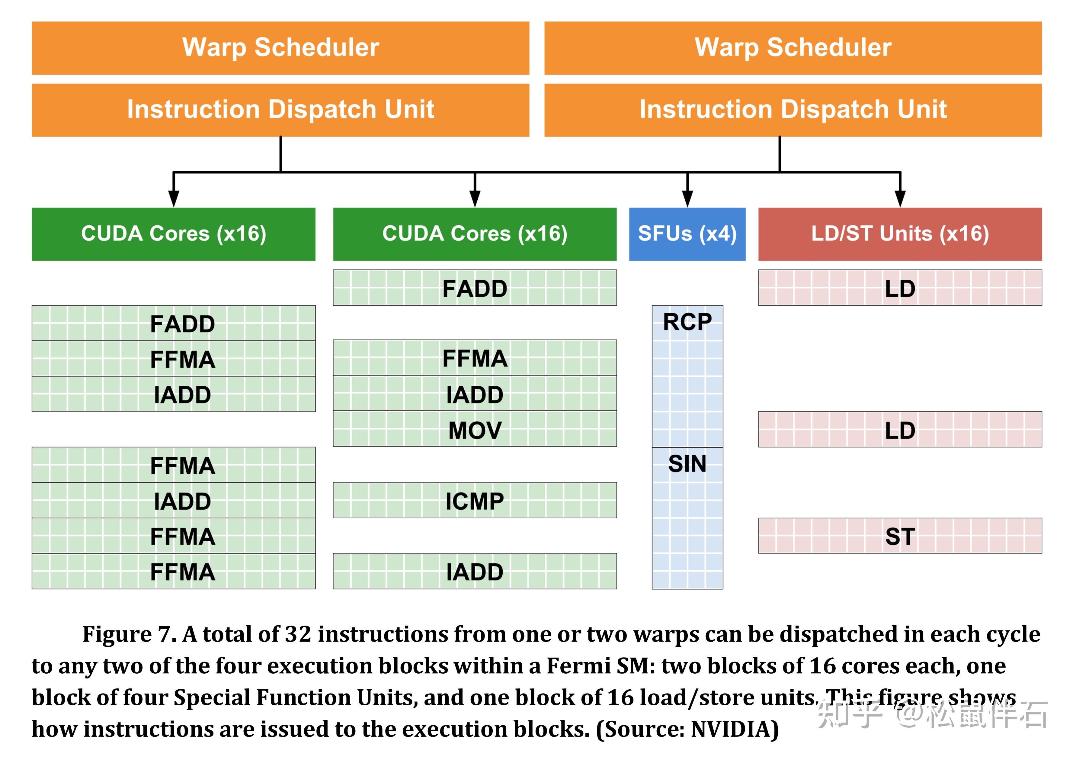 CUDA 优化指南-原文，试验以及硬件特性 - 知乎