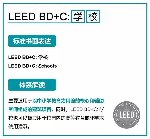 最全的LEED绿色建筑认证体系介绍 - 知乎