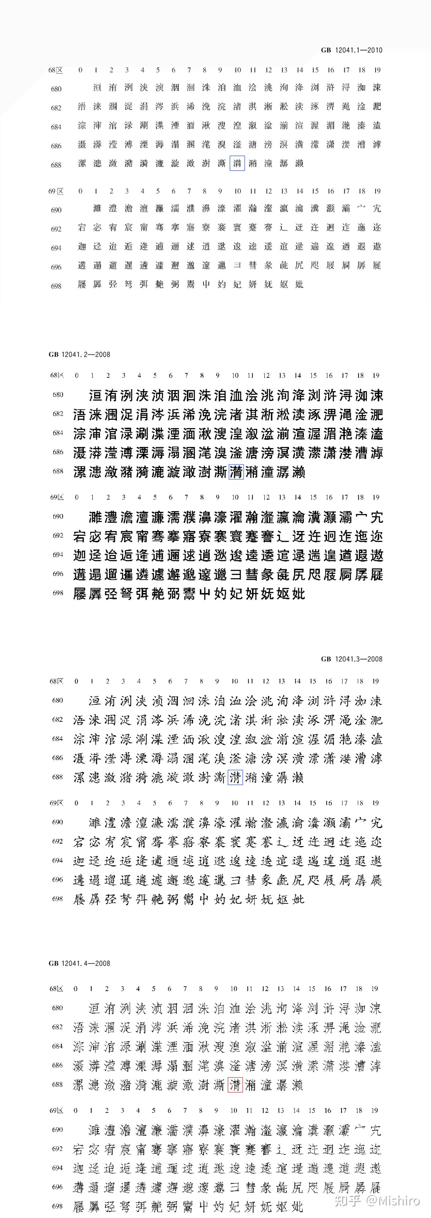 Unicode 中一个奇怪的 G 源字形 - 知乎