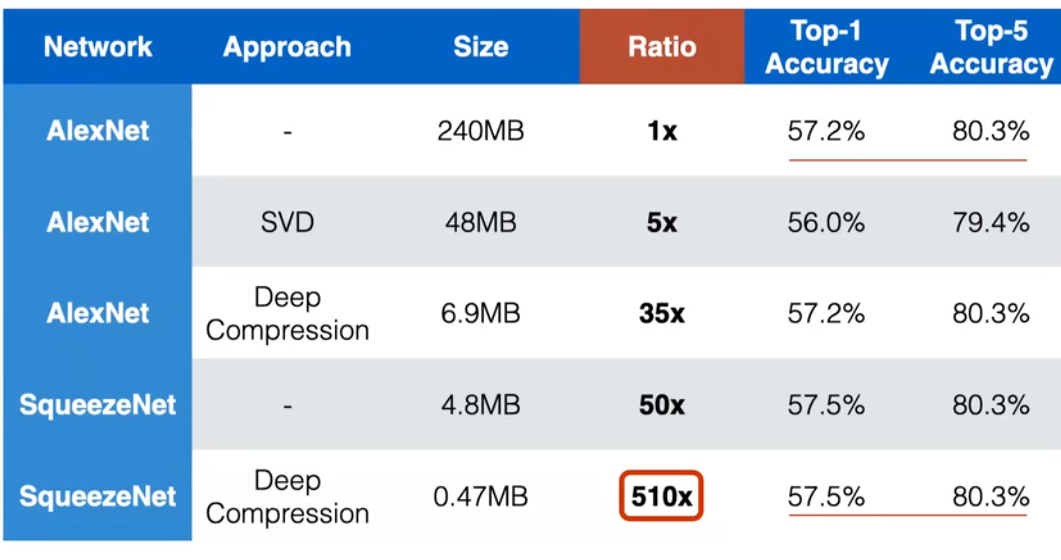 Efficient Deep Learning-学习笔记-4-Model Quantization - 知乎