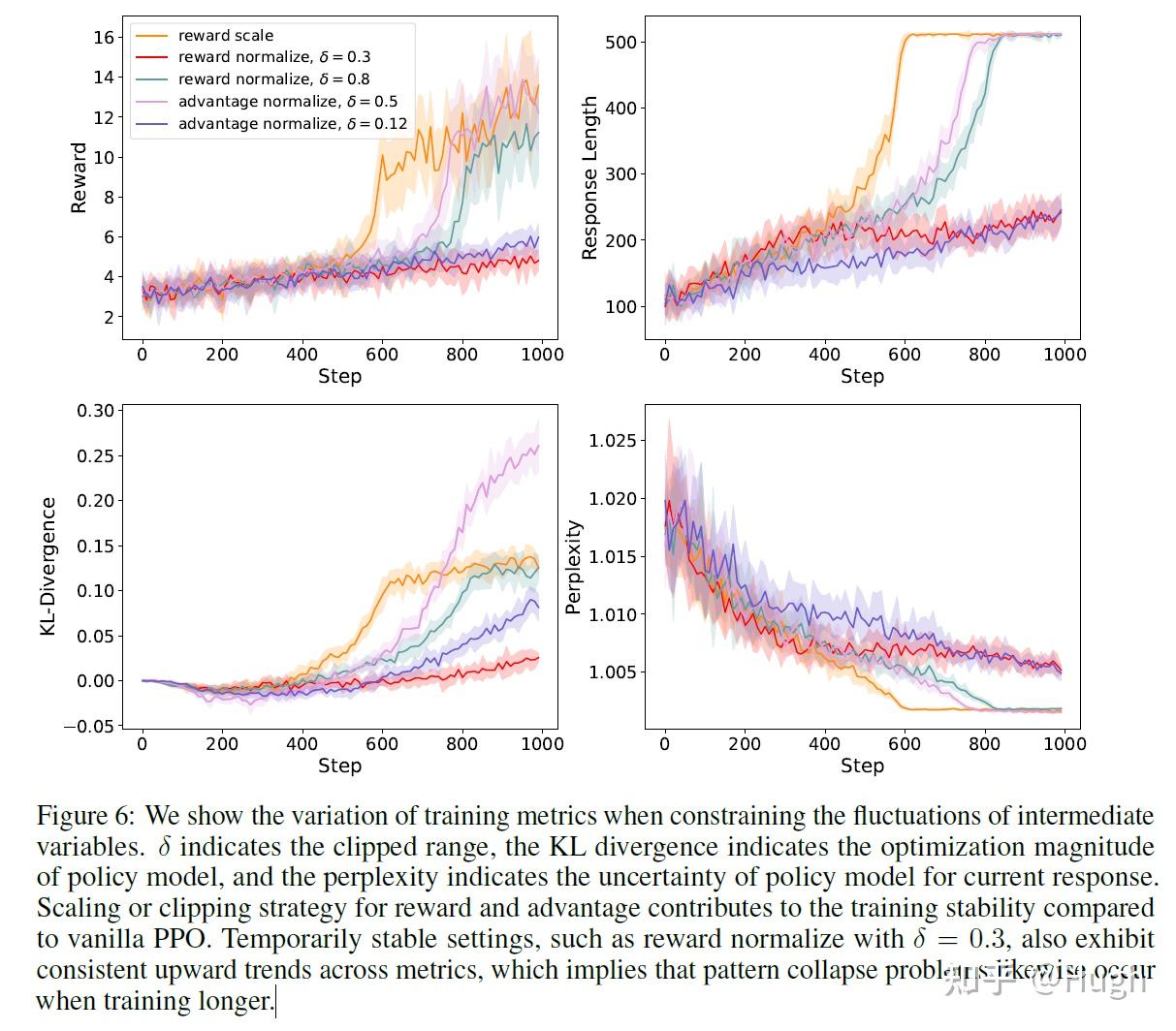 Secrets of RLHF in Large Language Models Part I: PPO - 知乎