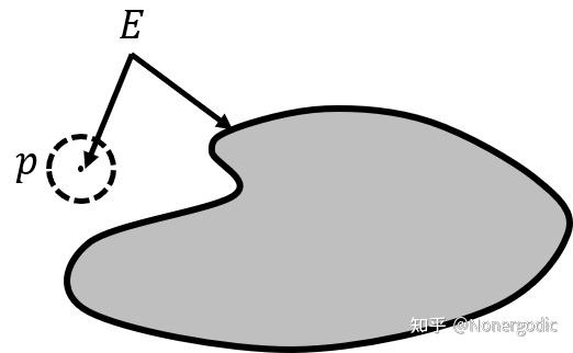 《数学分析原理（Baby Rudin）》——第二章 基础拓扑（中）——度量空间 - 知乎