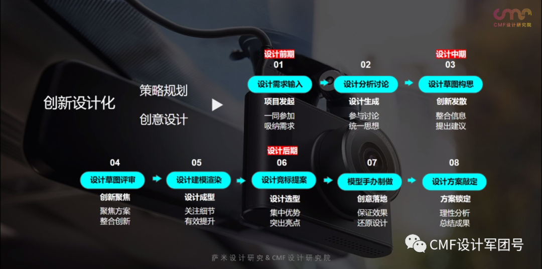 CMF设计完整流程与实践案例 - 知乎