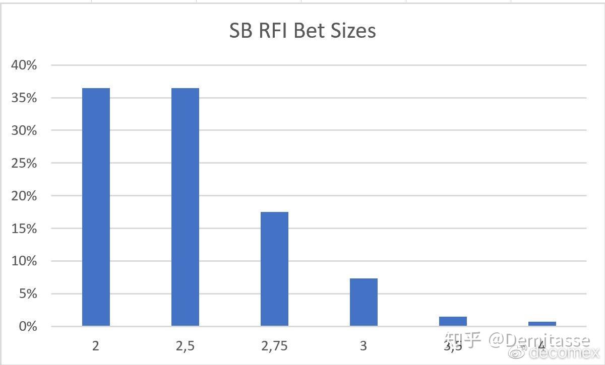 Pluribus AI深度研究（1） - 知乎