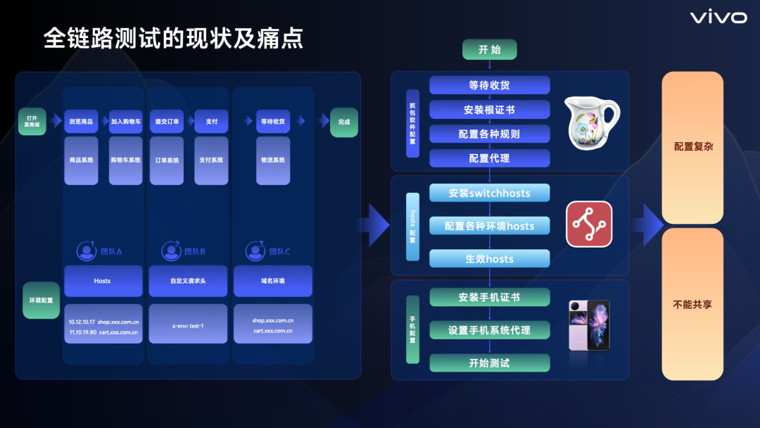 FunProxy - 使用 Rust 构建跨平台全链路测试抓包代理工具 - 知乎