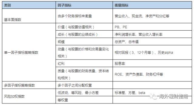 Smart Beta全景解说（Smart Beta的原理、价值、市场、未来） - 知乎