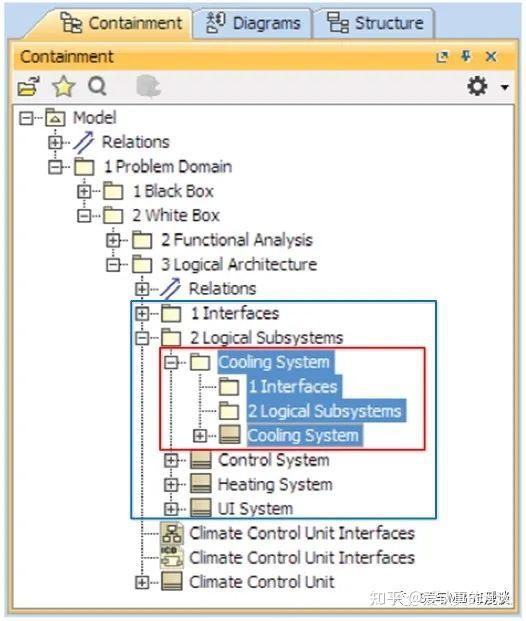 MagicGrid方法学习体会（十）：W4.子系统效能指标步骤详解 - 知乎