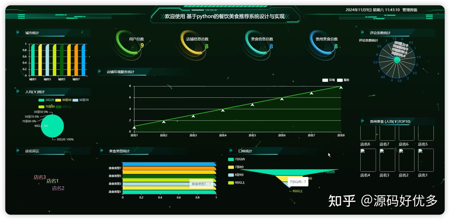 餐饮美食推荐系统源码 Python+Django+Vue 前后分离 设计文档 - 知乎