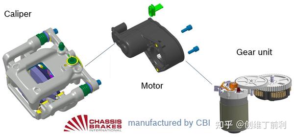 EPB功能安全笔记(4)：EPB系统架构分析和功能总结 - 知乎
