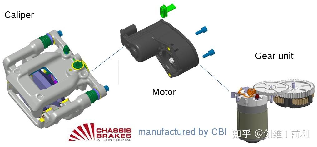 EPB功能安全笔记(4)：EPB系统架构分析和功能总结 - 知乎