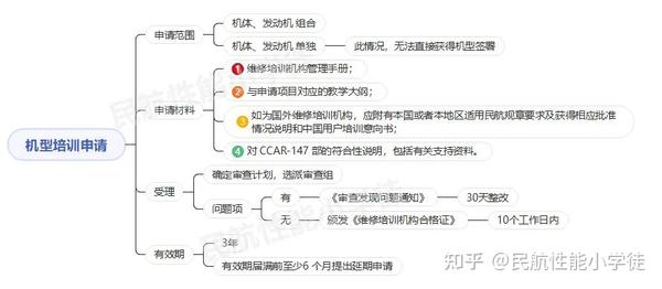 CCAR-147丨规章解读 - 知乎