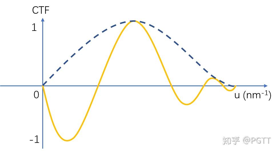 Contrast Transfer Function - 知乎