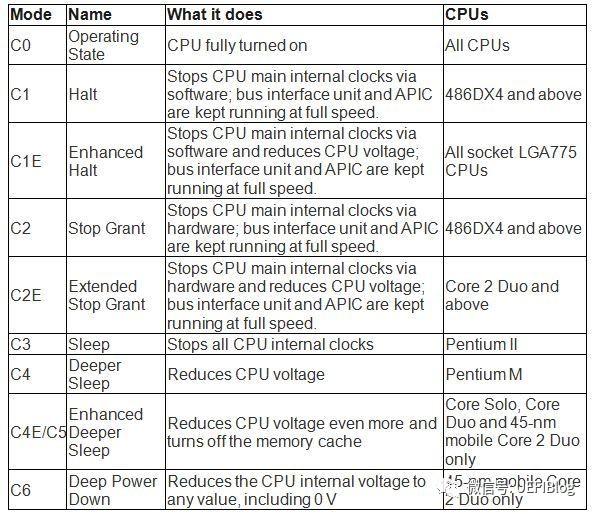 CPU省电的秘密（二）：CStates - 知乎