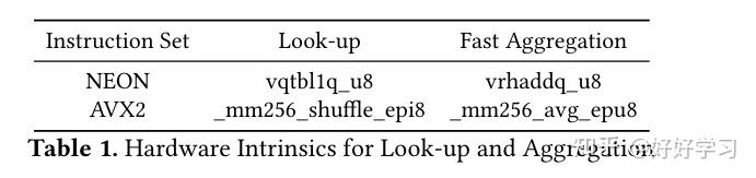 T-MAC: CPURenaissance via Table Lookup for Low-Bit LLM Deployment on Edge - 知乎