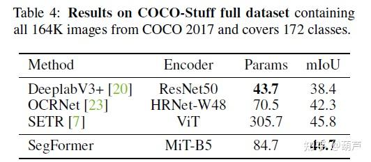 SegFormer: Simple and Efficient Design for Semantic Segmentation with ...