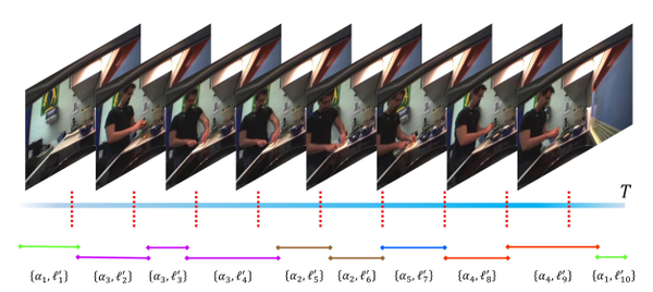 CVPR 2020 论文大盘点-动作检测与动作分割篇 - 知乎
