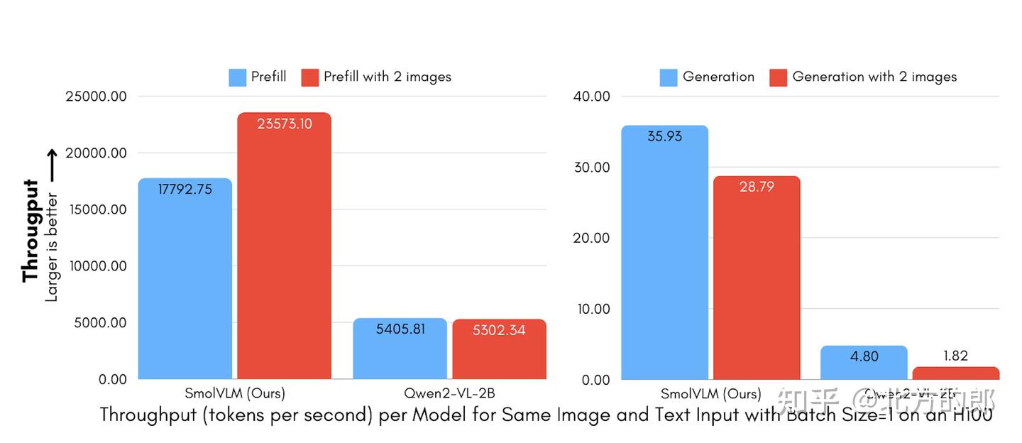 小而强大，HuggingFace的SmolLM2 和 SmolVLM2 系列模型详细介绍 - 知乎
