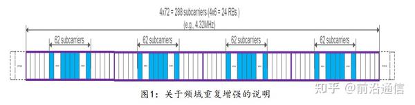 NR 同步信号详解 - 知乎