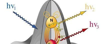 第一性原理||如何用CASTEP计算core level spectra - 知乎